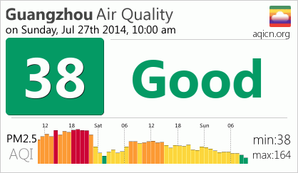 A comparison of worldwide Air Quality Scales - Part 1
