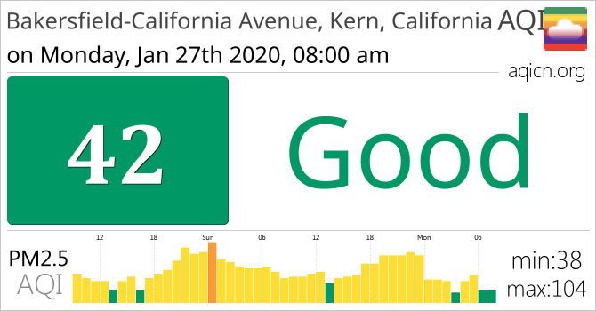 Bakersfield-California Avenue, Kern, California, California Air Quality ...