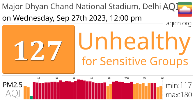 Major Dhyan Chand National Stadium, Delhi, Delhi Air Quality is ...