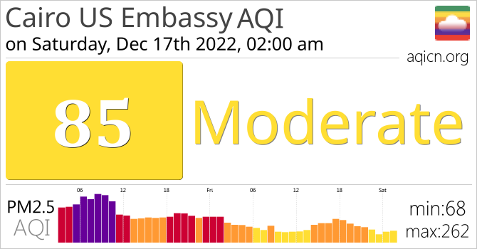 Cairo US Embassy, Egypt Air Quality is Moderate - on Saturday, Dec 17th ...