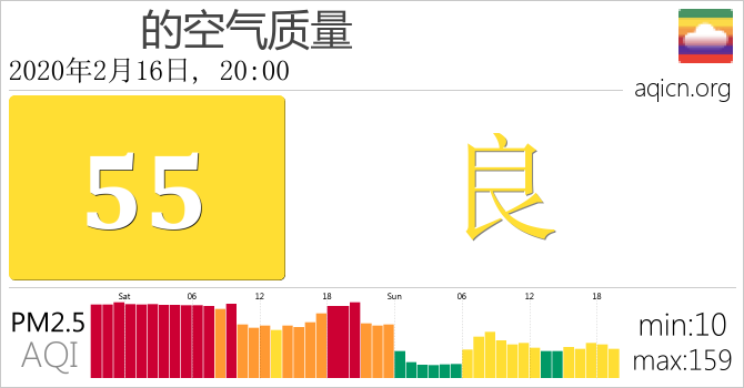 고양시的空气污染指数是良 - 2020年2月16日, 20:00