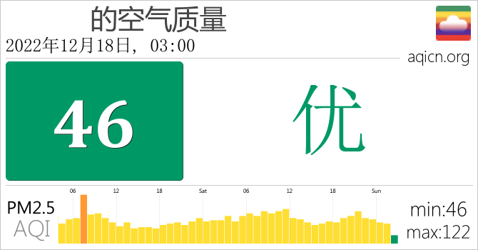 구미시的空气污染指数是优 - 2022年12月18日, 03:00