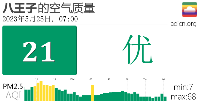八王子的空气污染指数是优 - 2023年5月25日, 07:00