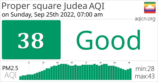 Proper square Judea, Israel Air Quality is Good - on Sunday, Sep 25th ...