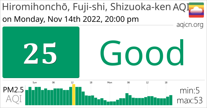 Hiromihonchō, Fuji-shi, Shizuoka-ken, Japan Air Quality is Good - on ...