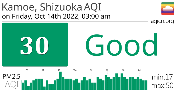 Kamoe, Shizuoka, Japan Air Quality is Good - on Friday, Oct 14th 2022 ...