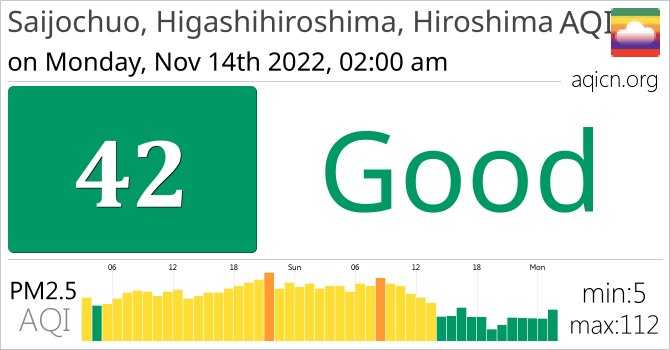 Saijochuo, Higashihiroshima, Hiroshima, Japan Air Quality is Good - on ...