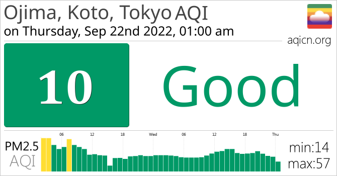 Ojima, Koto, Tokyo, Japan Air Quality is Good - on Thursday, Sep 22nd 2022, 01:00 am
