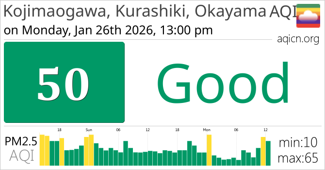 Kojimaogawa, Kurashiki, Okayama, Japan Air Quality is Moderate - on ...