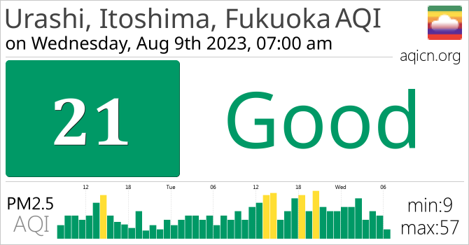 Urashi, Itoshima, Fukuoka, Japan Air Quality is Good - on Wednesday ...