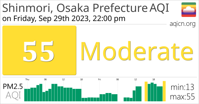 Shinmori, Osaka Prefecture, Japan Air Quality is Moderate - on Friday ...