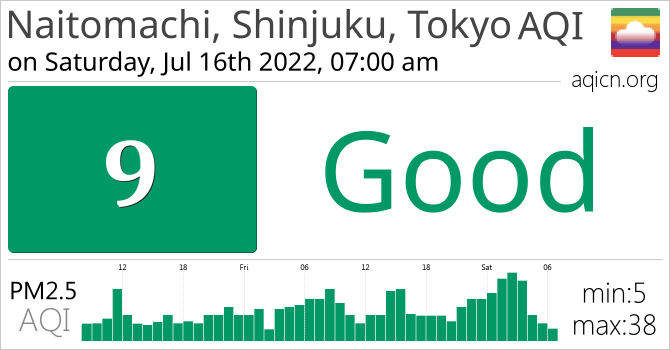 Naitomachi, Shinjuku, Tokyo, Japan Air Quality is Good - on Saturday ...