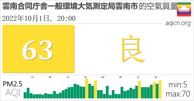 日本雲南合同庁舎一般環境大気測定局雲南市的空氣污染指數是良 - 2022年10月1日, 20:00
