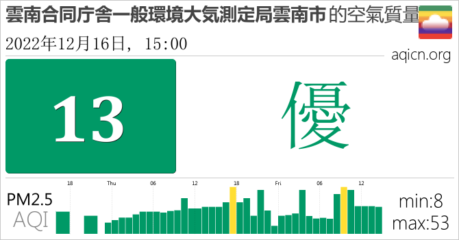 日本雲南合同庁舎一般環境大気測定局雲南市的空氣污染指數是優 - 2022年12月16日, 15:00