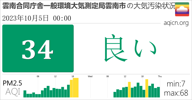 日本雲南合同庁舎一般環境大気測定局雲南市の大気質は良い - 2023年10月5日 00:00
