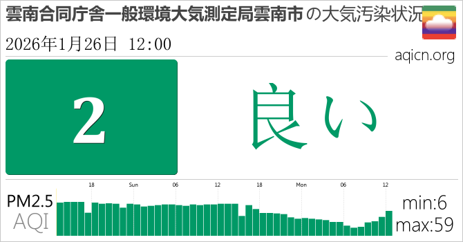 日本雲南合同庁舎一般環境大気測定局雲南市の大気質は良い - 2025年2月20日 05:00