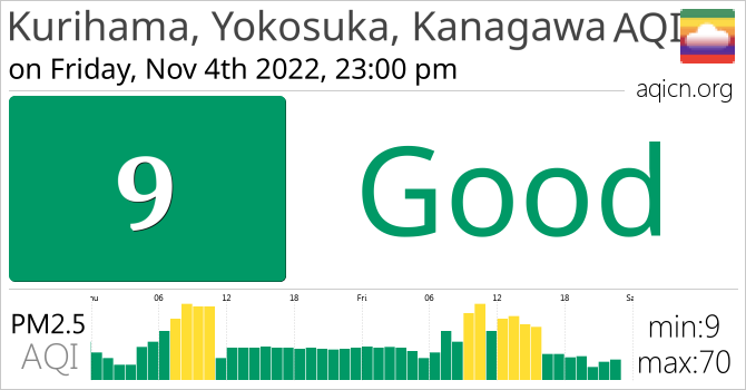 Kurihama, Yokosuka, Kanagawa, Japan Air Quality is Good - on Friday ...