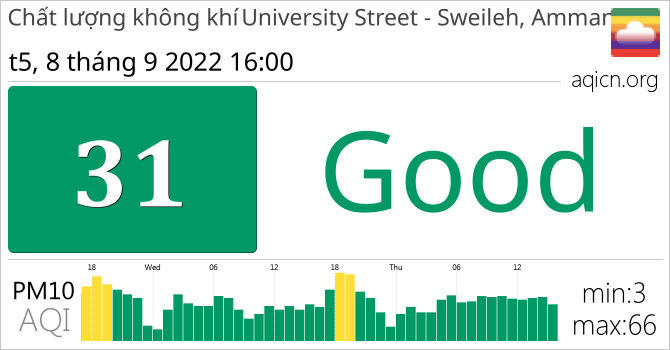 Chất lượng không khí University Street - Sweileh, Amman, Jordan Good ...