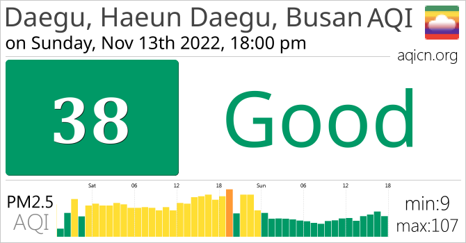Daegu, Haeun Daegu, Busan, South Korea Air Quality is Good - on Sunday ...