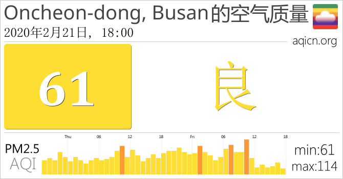 Oncheon-dong, Busan, 大韩民国的空气污染指数是良 - 2020年2月21日, 18:00