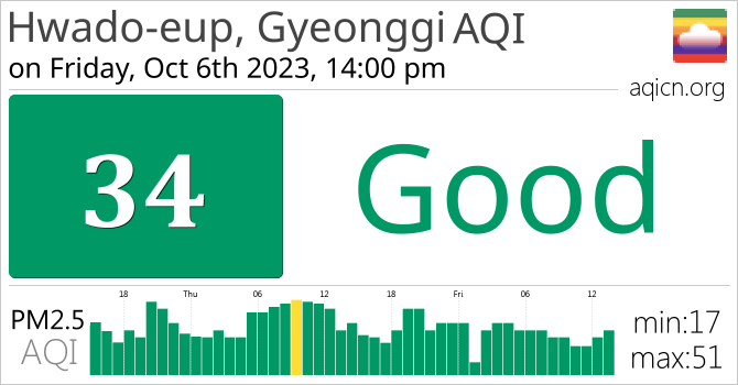 Hwado-eup, Gyeonggi, South Korea Air Quality is Good - on Friday, Oct ...