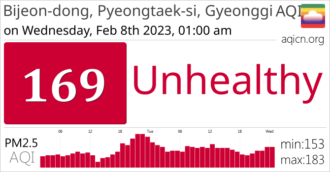 Bijeon-dong, Pyeongtaek-si, Gyeonggi, South Korea Air Quality is ...