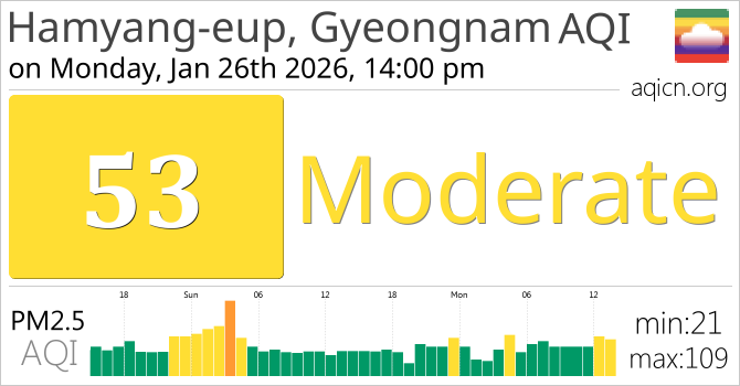 Hamyang-eup, Gyeongnam, South Korea Air Quality is Good - on Saturday ...