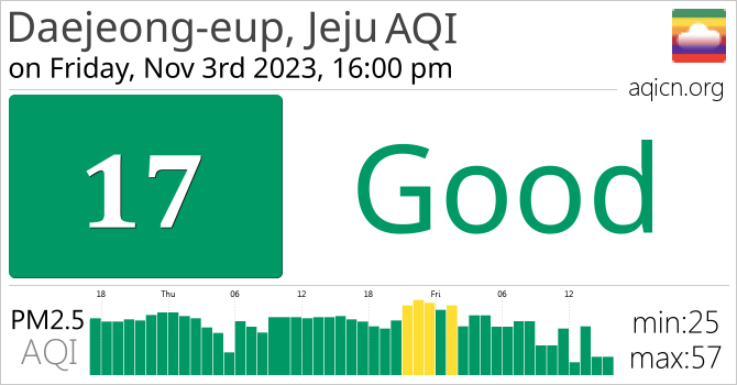 Daejeong-eup, Jeju, South Korea Air Quality is Good - on Friday, Nov ...