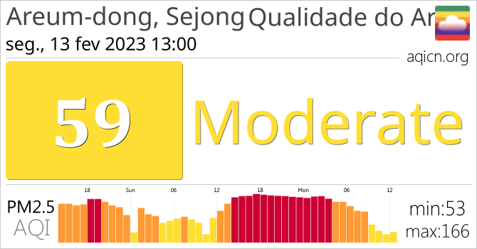 A qualidade do ar em Areum-dong, Sejong, Coreia do Sul é Moderado - seg ...