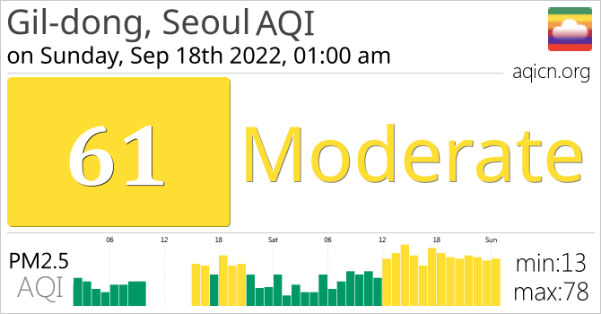 Gil-dong, Seoul, South Korea Air Quality is Moderate - on Sunday, Sep ...