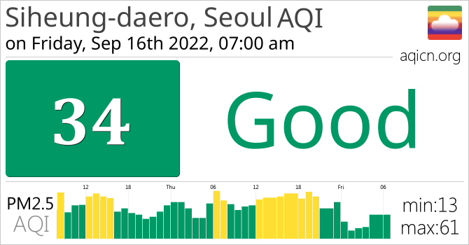 Siheung-daero, Seoul, South Korea Air Quality is Good - on Friday, Sep ...