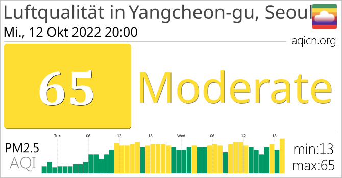 In Yangcheon-gu, Seoul, Südkorea ist die Luftqualität Moderate - Mi ...