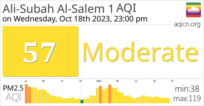 Ali-Subah Al-Salem 1, Kuwait Air Quality is Moderate - on Wednesday ...