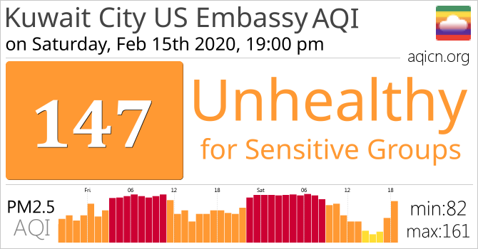 Kuwait City US Embassy, Kuwait Air Quality is Unhealthy for Sensitive ...