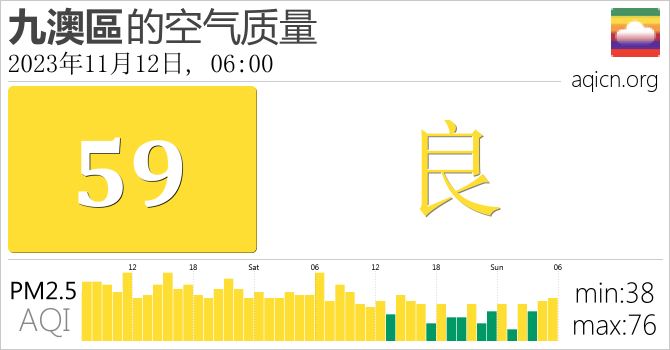 澳门九澳區的空气污染指数是良 - 2023年11月12日, 06:00