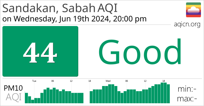 Sandakan, Sabah, Malaysia Air Quality is Good - on Wednesday, Jun 19th 2024, 20:00 pm