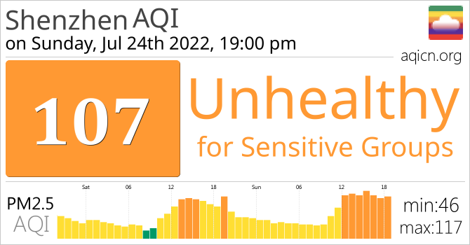 Shenzhen Air Quality is Unhealthy for Sensitive Groups - on Sunday, Jul 24th 2022, 19:00 pm