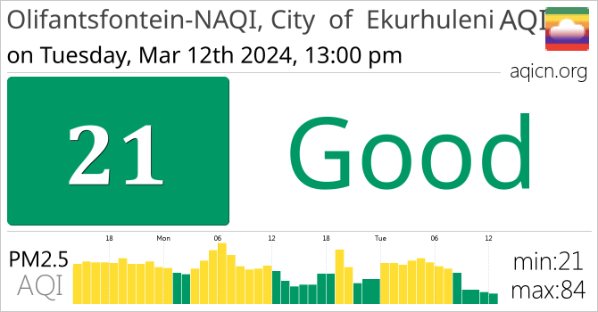 Olifantsfontein-NAQI, City of Ekurhuleni, South Africa Air Quality is ...