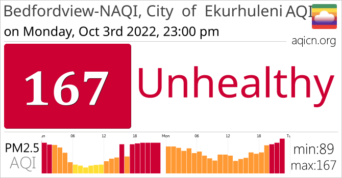 Bedfordview-NAQI, City of Ekurhuleni, South Africa Air Quality is ...