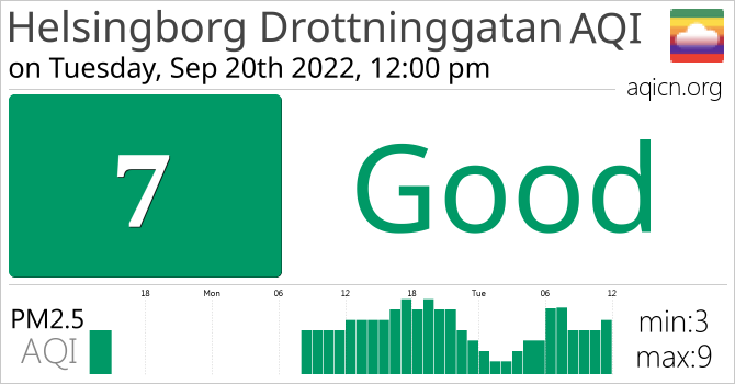 Helsingborg Drottninggatan, Sweden Air Quality is Good - on Tuesday ...