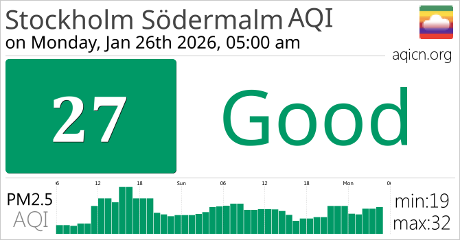 Stockholm Södermalm, Sweden Air Quality is Good - on Wednesday, Apr 9th ...