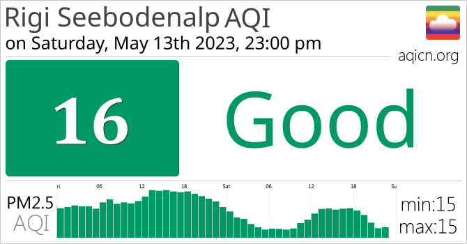 Rigi Seebodenalp, Switzerland Air Quality is Good - on Saturday, May ...