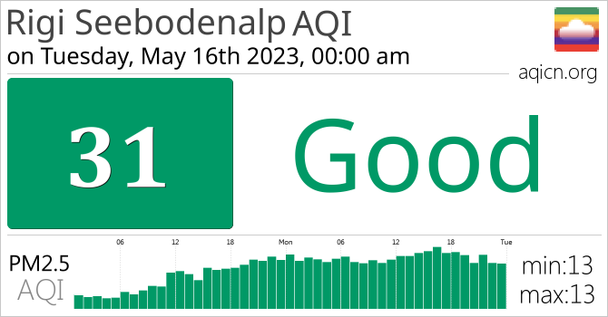 Rigi Seebodenalp, Switzerland Air Quality is Good - on Tuesday, May ...