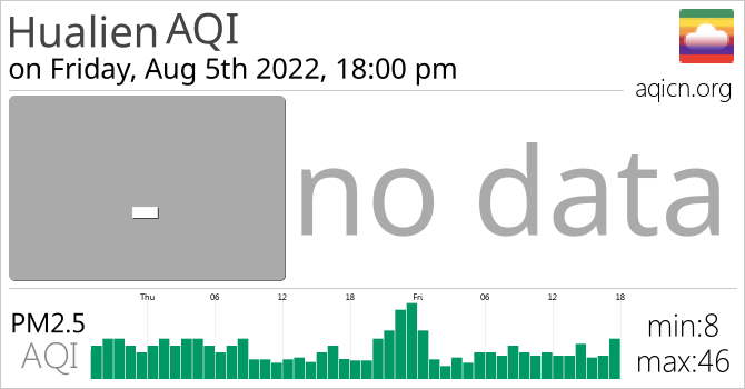 Hualien, Taiwan Air Quality is no data - on Friday, Aug 5th 2022, 18:00 pm
