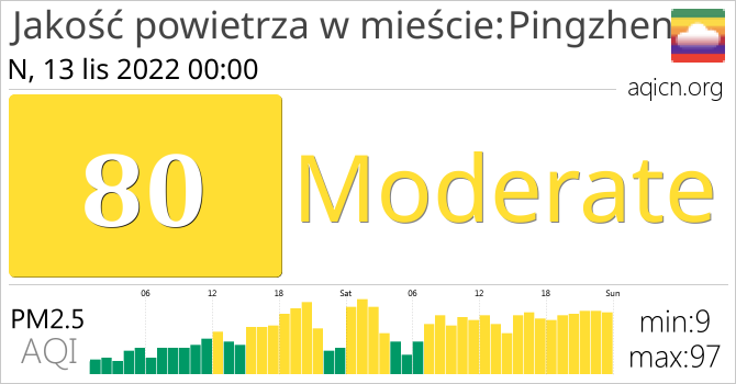 Jakość powietrza w mieście Pingzhen, Tajwan jest Średnia - N, 13 lis 2022 00:00