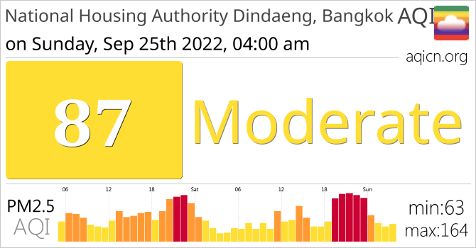 National Housing Authority Dindaeng, Bangkok, Thailand Air Quality is ...