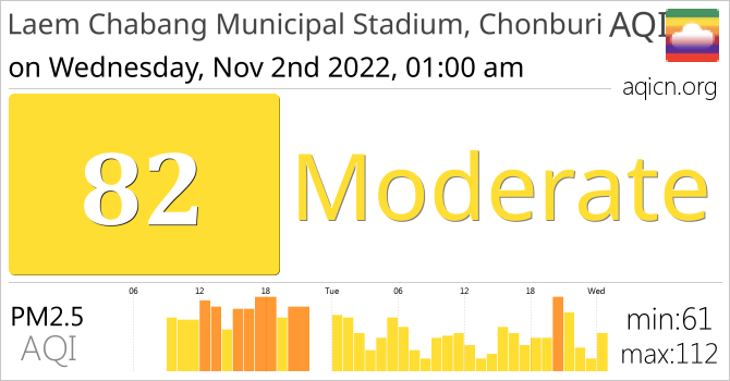 Laem Chabang Municipal Stadium, Chonburi, Thailand Air Quality is ...