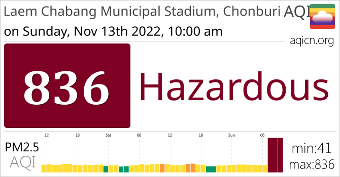 Laem Chabang Municipal Stadium, Chonburi, Thailand Air Quality is Hazardous - on Sunday, Nov ...