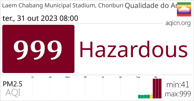 A qualidade do ar em Laem Chabang Municipal Stadium, Chonburi, Tailândia é Hazardous - ter., 31 ...