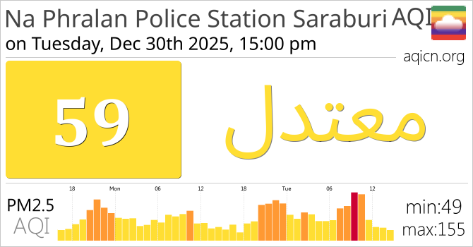Na Phralan Police Station Saraburi, Thailand کی ہوا کا معیار معتدل ہے - on Saturday, Nov 23rd ...